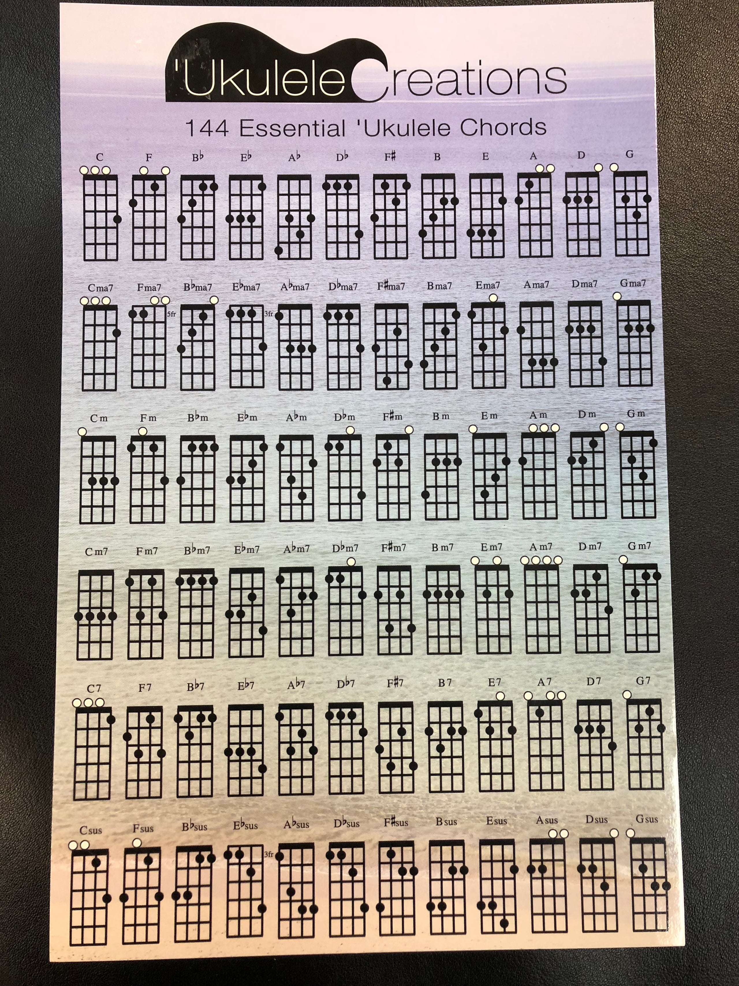 Chords Sheets Ukulele Chord Poster Circle Of Fifths Chart 42 Off